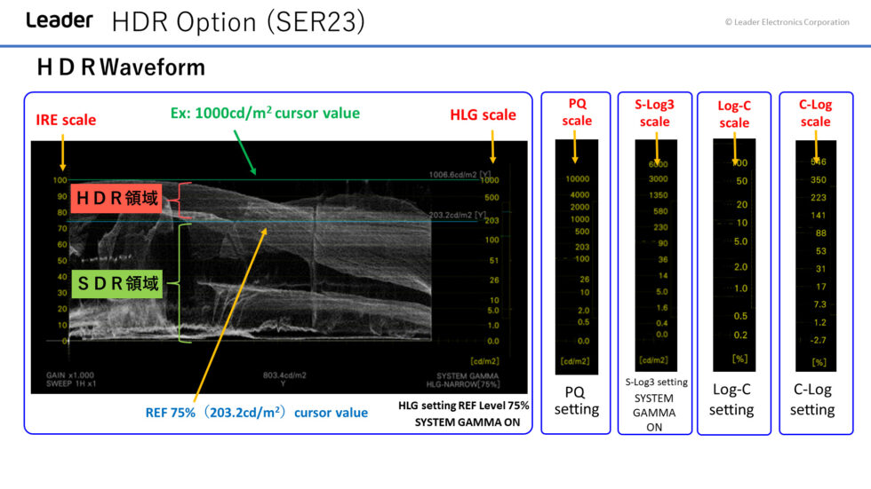 Leader LV5600W Waveform Monitor